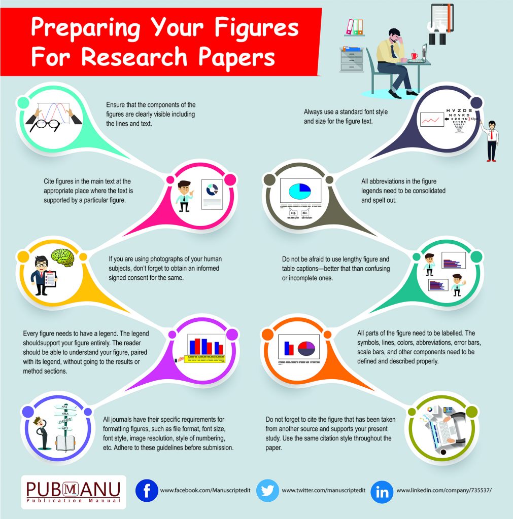 Preparing Your Figures For Research Papers