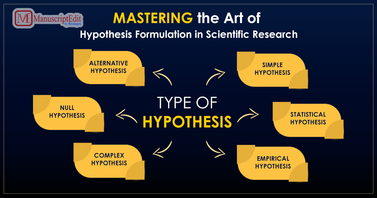 Mastering the Art of Hypothesis Formulation in Scientific Research Mastering the Art of Hypothesis Formulation in Scientific Research